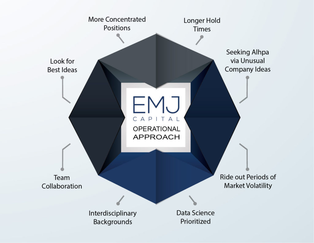 EMJ Capital Generalist Approach